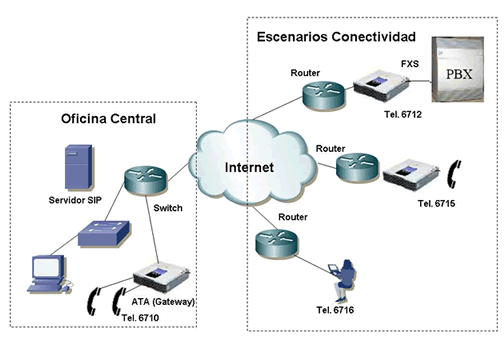 ITM » Telefonía IP (VoIP)